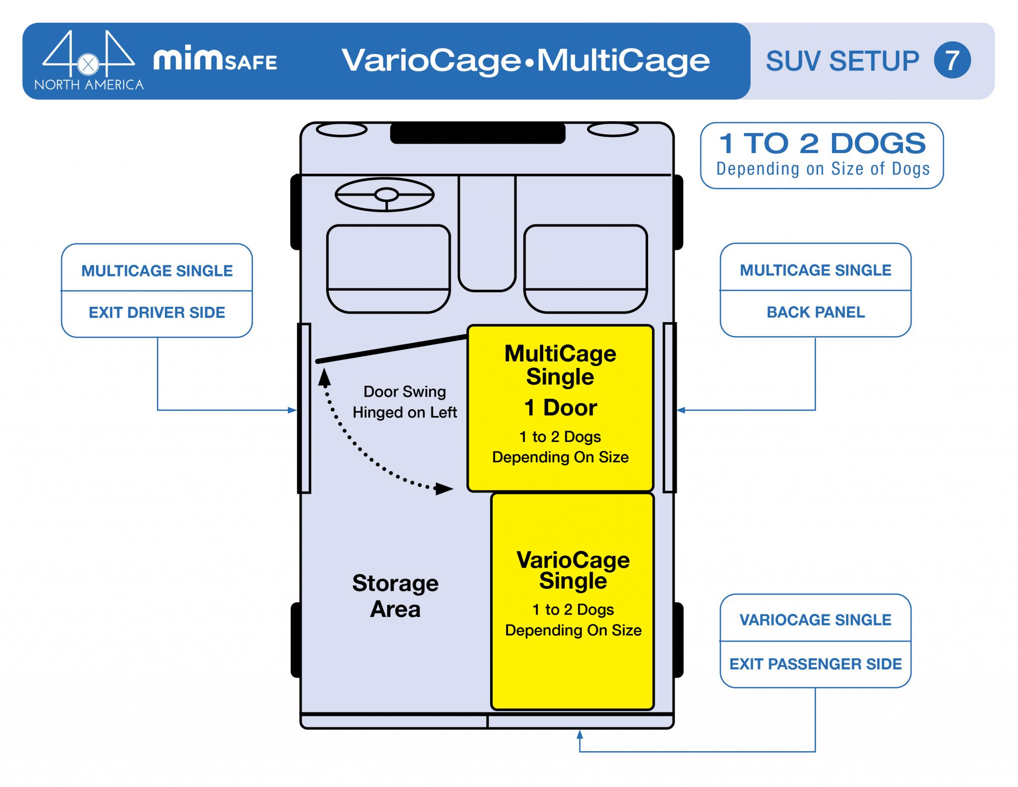 MIM Safe Variocage Double - 4x4 North America