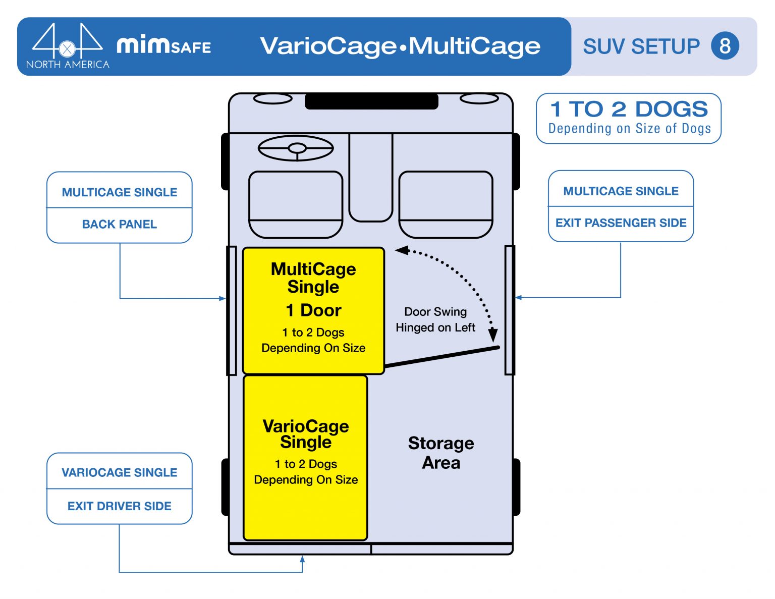 MIM Safe Variocage Double - 4x4 North America
