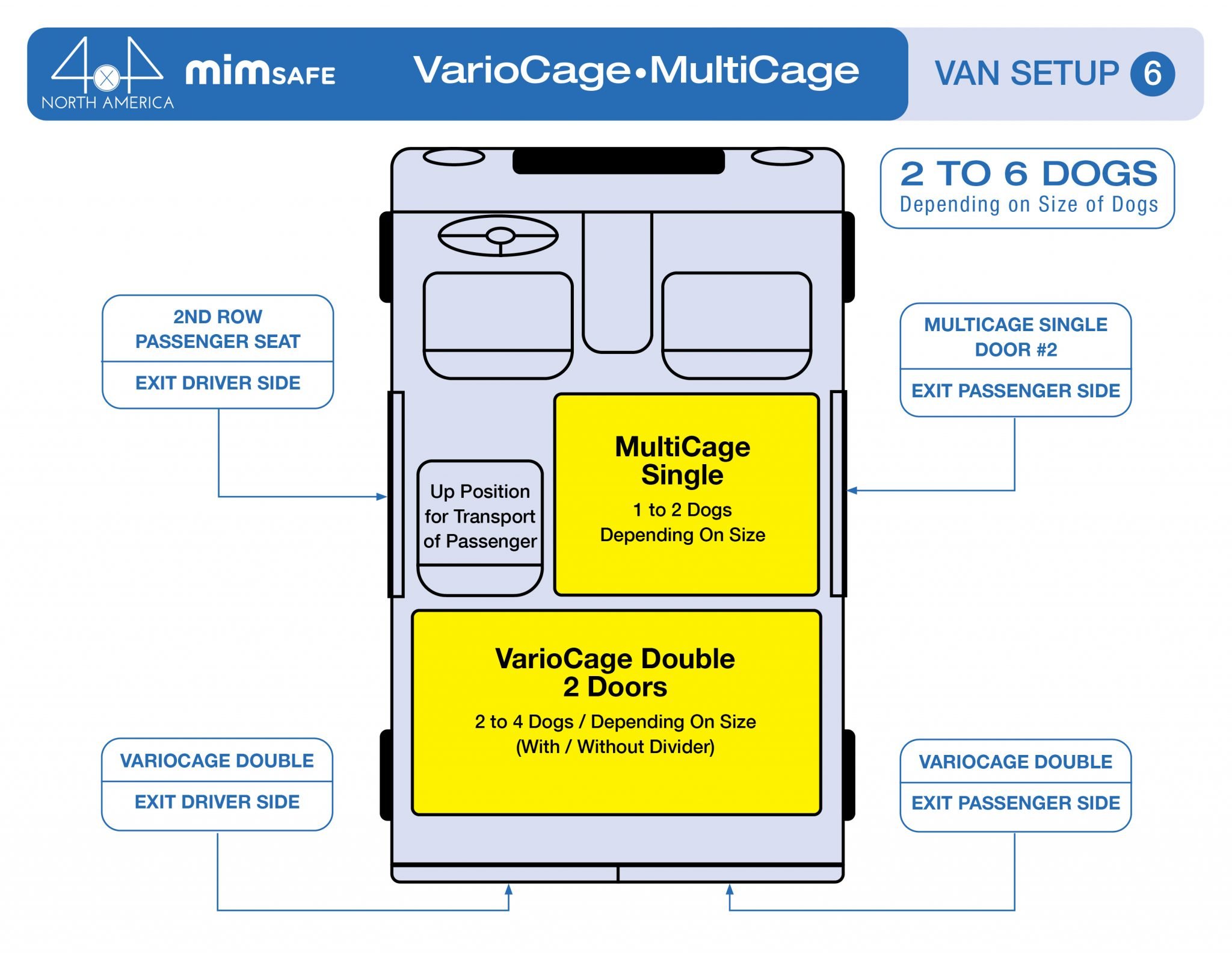 MIM Safe Variocage Double - 4x4 North America